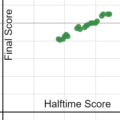 Log Graph Exploration Losing Team | Desmos