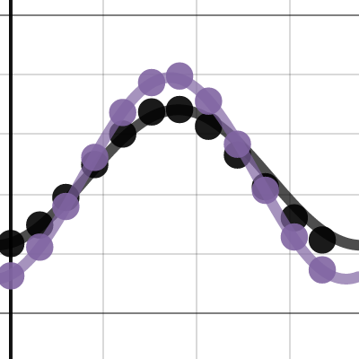 Length of daylight | Desmos