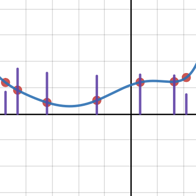 Barycentric Lagrange Interpolation | Desmos