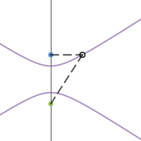 Math C - Task 3 | Desmos