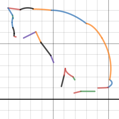IA MATH CAT| Desmos