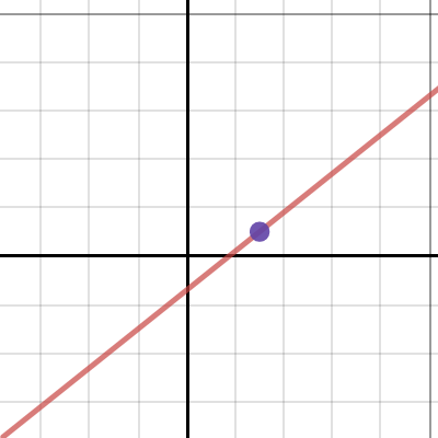 Lines: Point Slope Form| Desmos