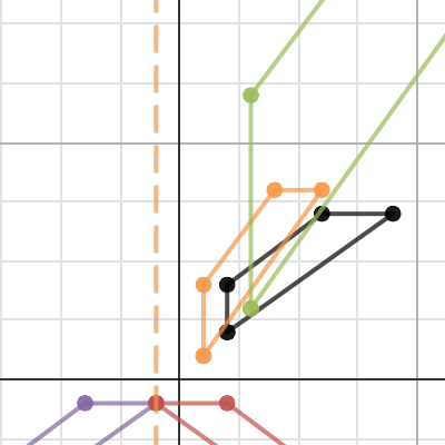 Chapter 6 Closure Part 1 | Desmos