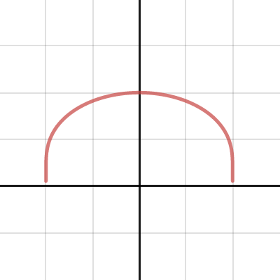 Logit scaling| Desmos