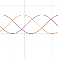 three phase AC| Desmos