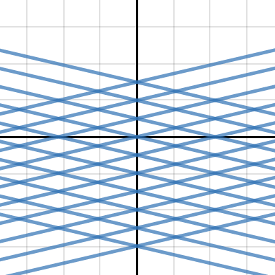 intro to math graph 2b? | Desmos