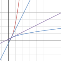 Derivative of Inverse Function | Desmos