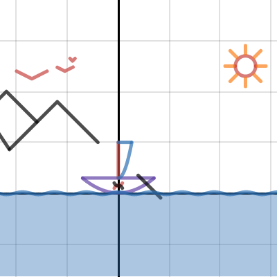 Surreal landscape | Desmos