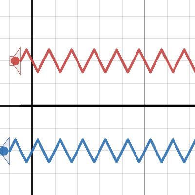 Knight 17.6 The Mathematics of Interference | Desmos