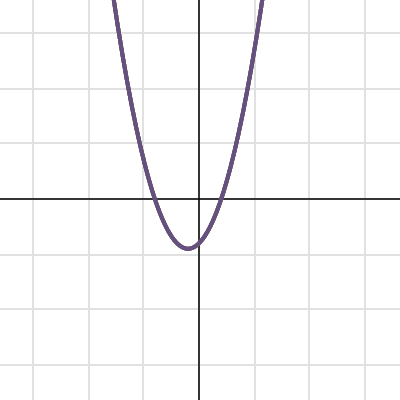 Transformations of Quadratics | Desmos
