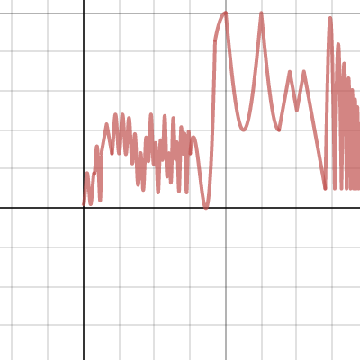 Unknown Final Exam Graph | Desmos