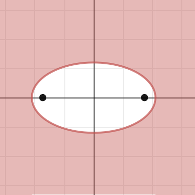 Conic Sections: Ellipse with Foci | Desmos
