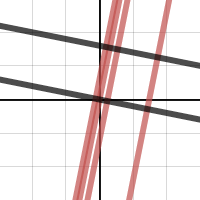 Parallel and Perpendicular lines | Desmos