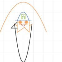 that one cute girl(; | Desmos