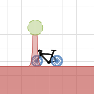 Bike | Desmos