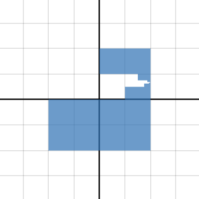 Bernard recursive implicit | Desmos