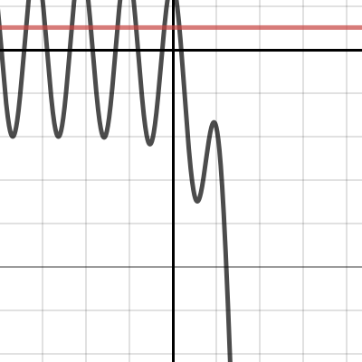#2 Solving Trig Equations| Desmos
