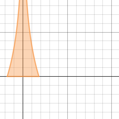 Optimal Column Shape | Desmos