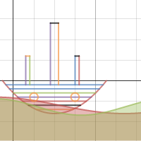 Algebra 2 Final Graph | Desmos