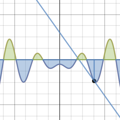 Integraler (easy way) | Desmos