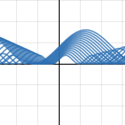 Wiskunde is COOL | Desmos