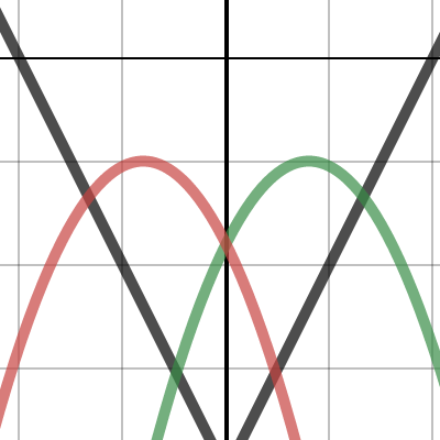 LOVE functions | Desmos