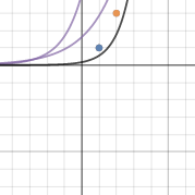 Zombies Apocalypse-Jackie, Jazmin, Angel. | Desmos