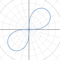 Lemniscate Exploration | Desmos