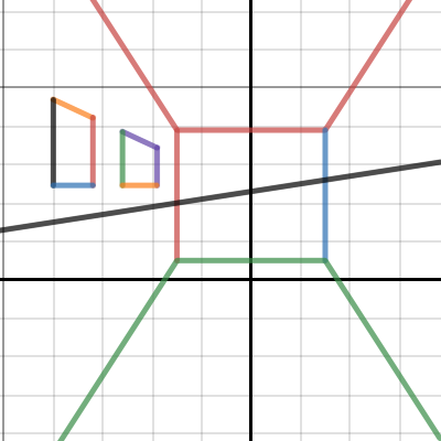 PBL project | Desmos