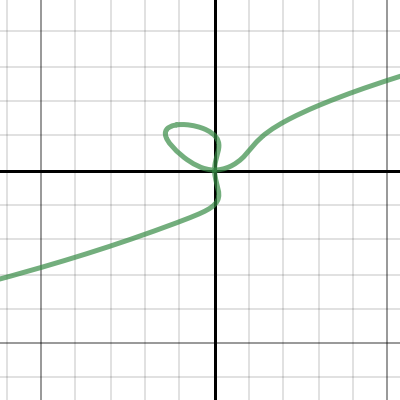 Flores-Assignment 4 | Desmos