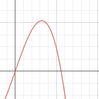 Volume vs. Radius | Desmos