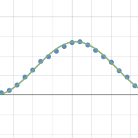 Stewart_Hula Hoop Activity | Desmos