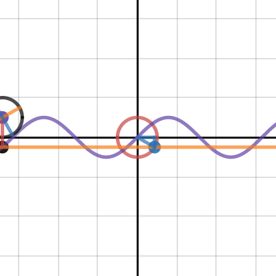 CircularFunctions-Sine | Desmos
