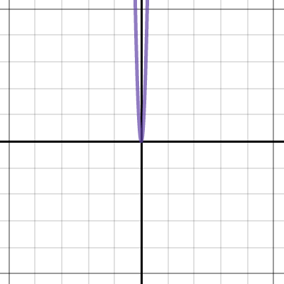 untitled graph | Desmos