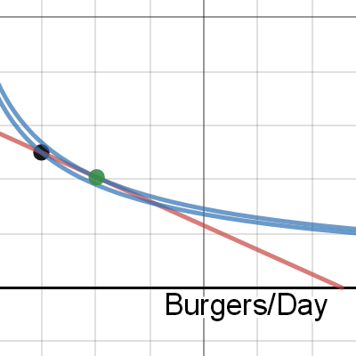 ECON 520 HW3B: Burgers and Fries | Desmos