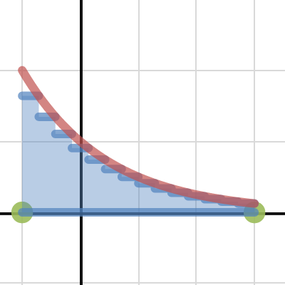 Math110 5.2 Right Riemann Sum | Desmos