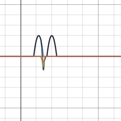 DSC plot simulation | Desmos