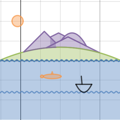OliviaGrant,Block2,Mountains#2 | Desmos