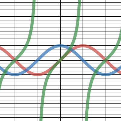 Trig Functions | Desmos
