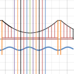 MATH PROJECT BRIDGE | Desmos