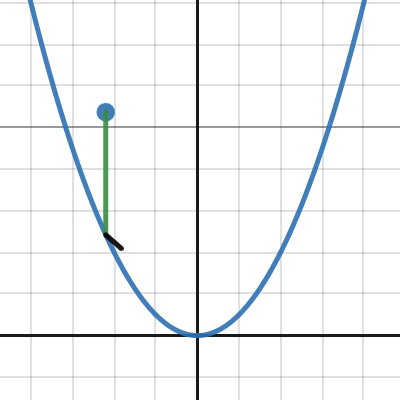 Reflecting Laser Line 2 | Desmos