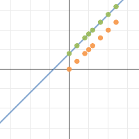 point slope form | Desmos