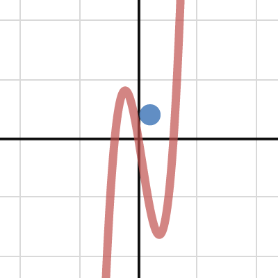 Roller Coaster Optimization | Desmos