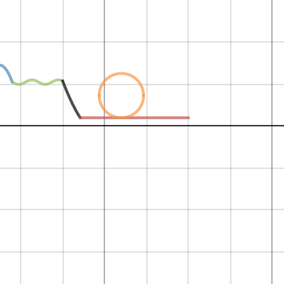 my shit graph | Desmos