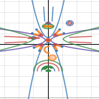 Precal Proj T1 | Desmos