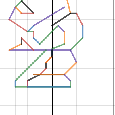 Graphing Unit Project | Desmos