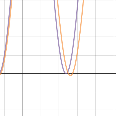 Broken_daylight time | Desmos