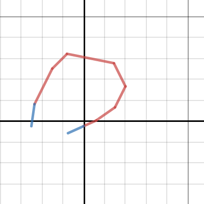 2nd Marking Period Project: Porygon - Ritu Ubriani | Desmos