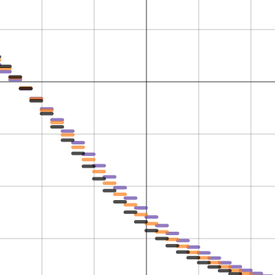 Throwing Spear Test | Desmos