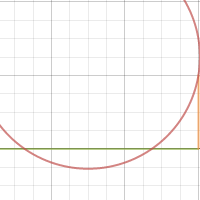 circle polynomial | Desmos